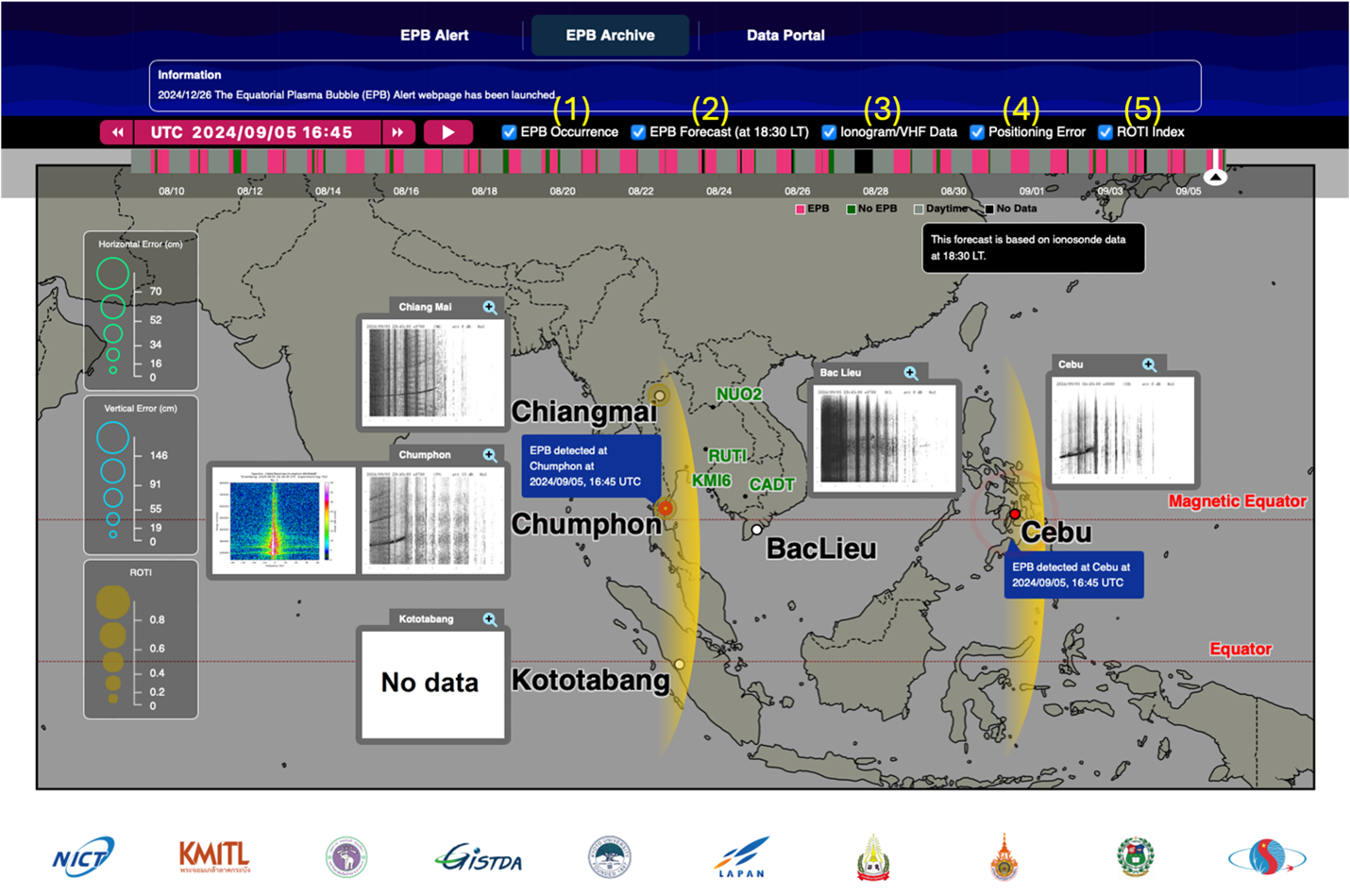 Figure 2. EPB archive showing the EPB occurrence and data for a selected date.